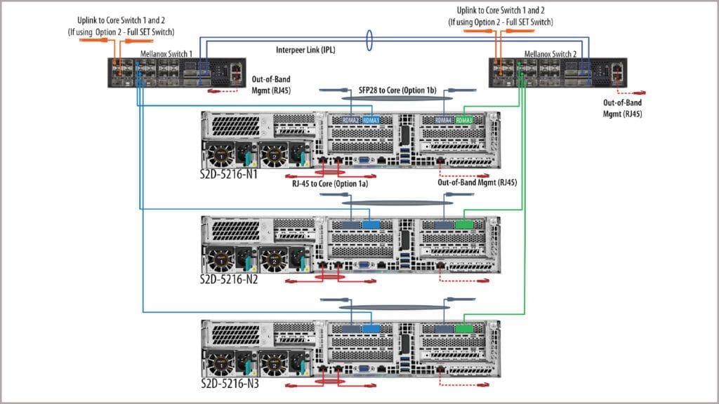 dataon-azure-stack-hci-and-vdi-sample-customer-design · DataON is a ...